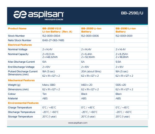 BB-2590/U - ASPİLSAN